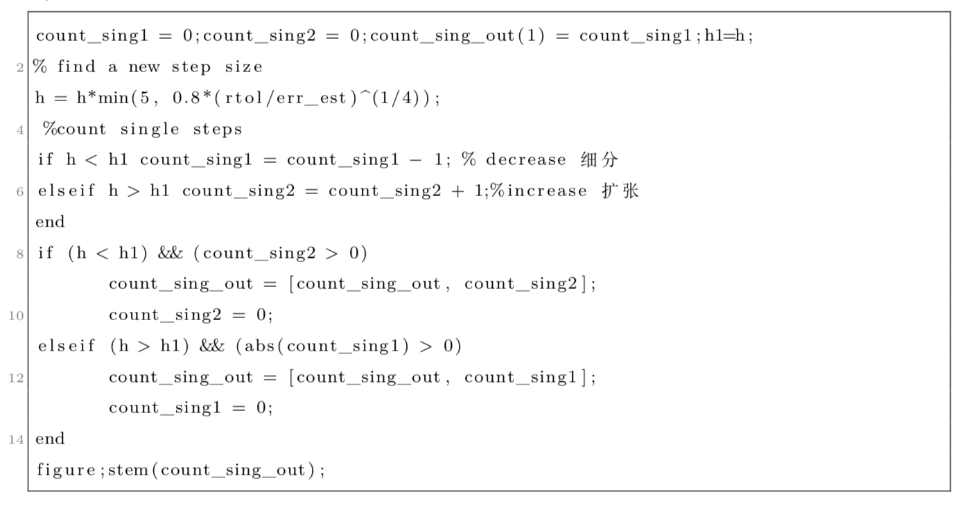 A set of code to realize adaptive-step ODE program and evaluate its ...